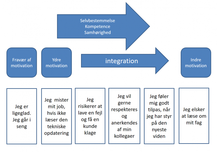 83. Indre og ydre motivation - UPTION 83. Indre og ydre motivation - UPTION